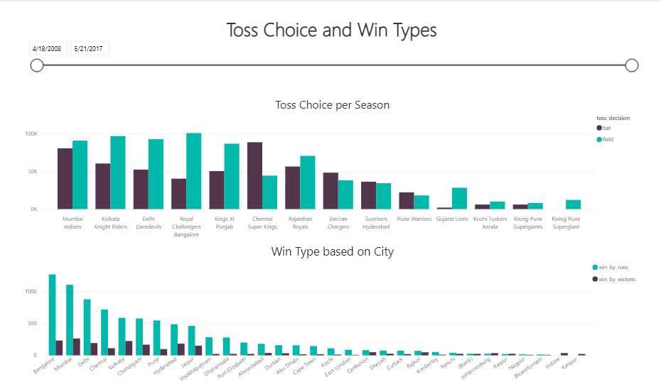 GitHub - Seni88/PowerBI_Project_Portfolio: This is a portfolio of Power ...