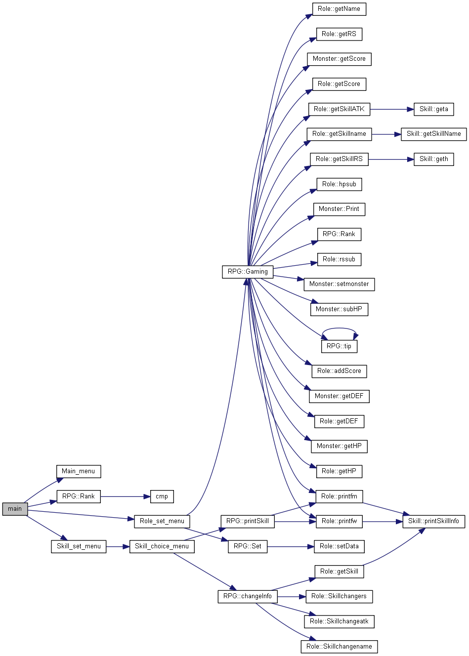 GitHub - open5767/CPP_RPG: C\C++语言认识实习 RPG文字版