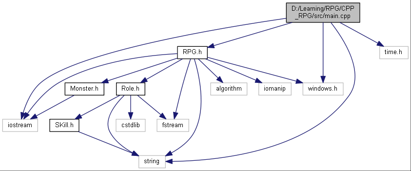 GitHub - open5767/CPP_RPG: C\C++语言认识实习 RPG文字版
