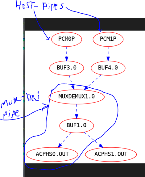Interrupt status missed by the host pipeline task during the playback of input stream over mux ...