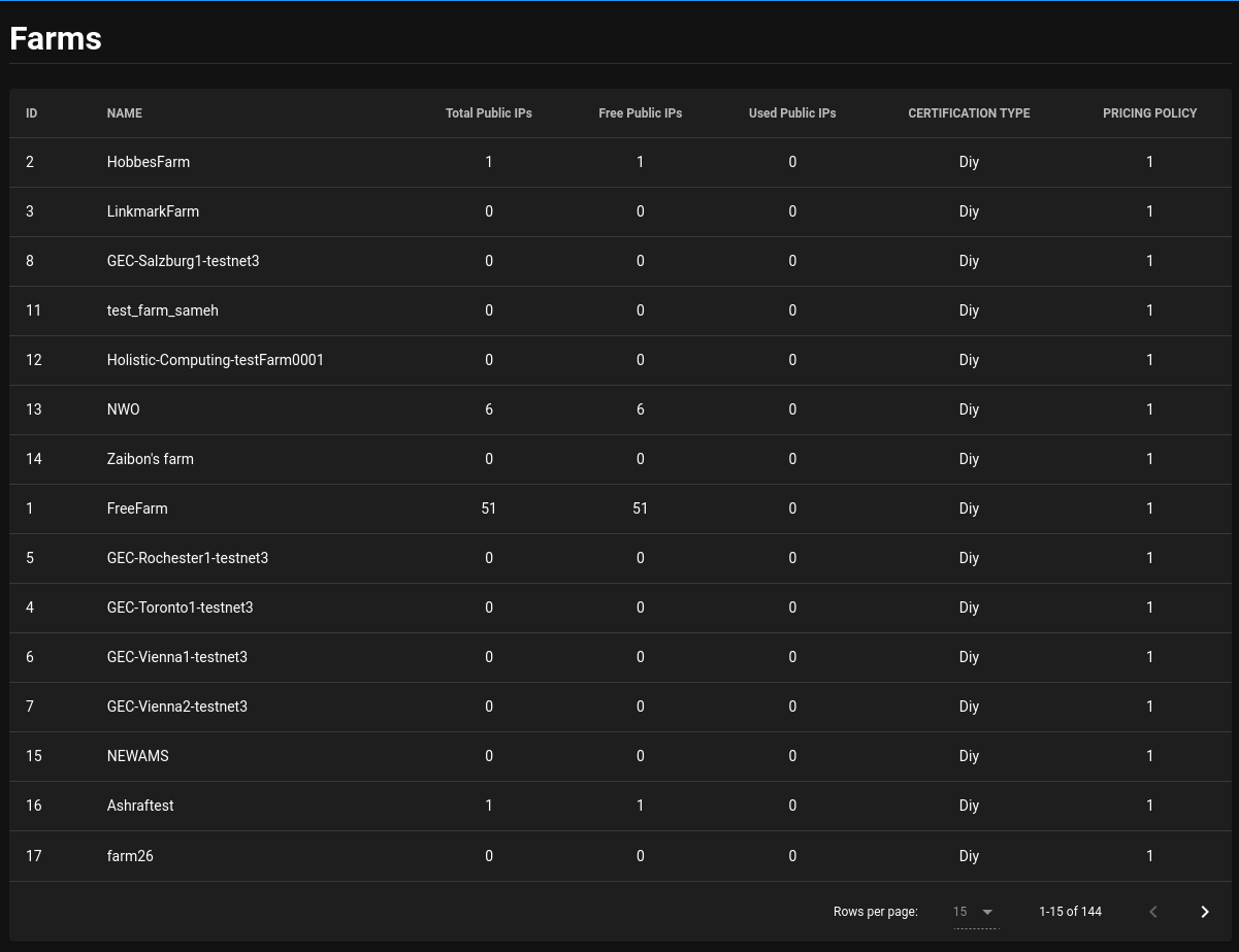 TF Explorer Pricing Policy Filter · Issue #40 · threefoldtecharchive/tfgrid_dashboard · GitHub