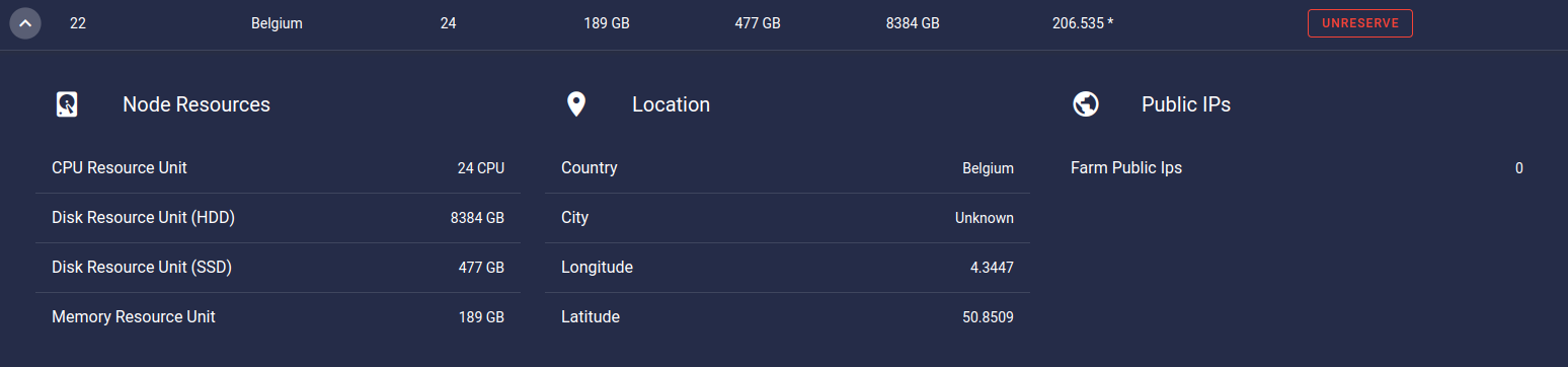 Dedicated Nodes Table Resource Inconsistency · Issue #85 · threefoldtecharchive/tfgrid_dashboard ...