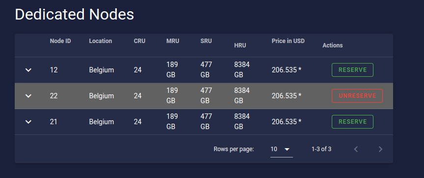 Dedicated Nodes Table Alignment · Issue #99 · threefoldtecharchive/tfgrid_dashboard · GitHub