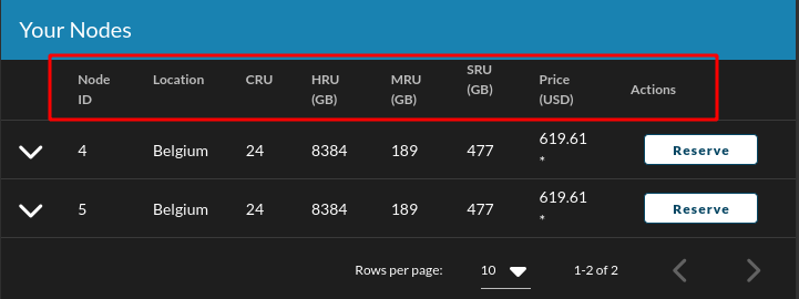 Dedicated Nodes Table Alignment · Issue #99 · threefoldtecharchive/tfgrid_dashboard · GitHub