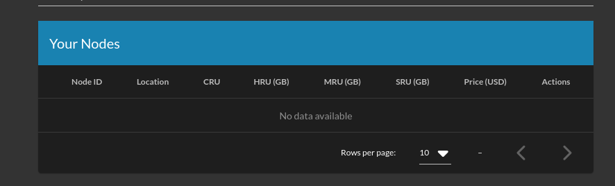 Dedicated Nodes Are Not Appearing On Qanet · Issue 106 · Threefoldtecharchivetfgriddashboard 