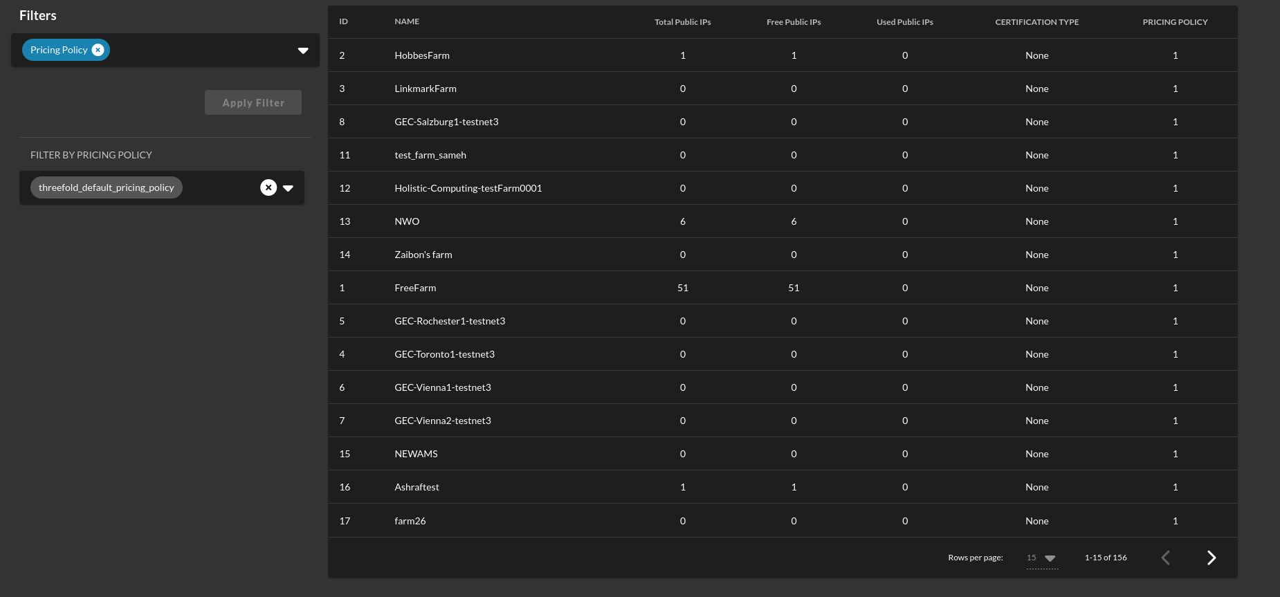 TF Explorer Pricing Policy Filter · Issue #40 · threefoldtecharchive/tfgrid_dashboard · GitHub