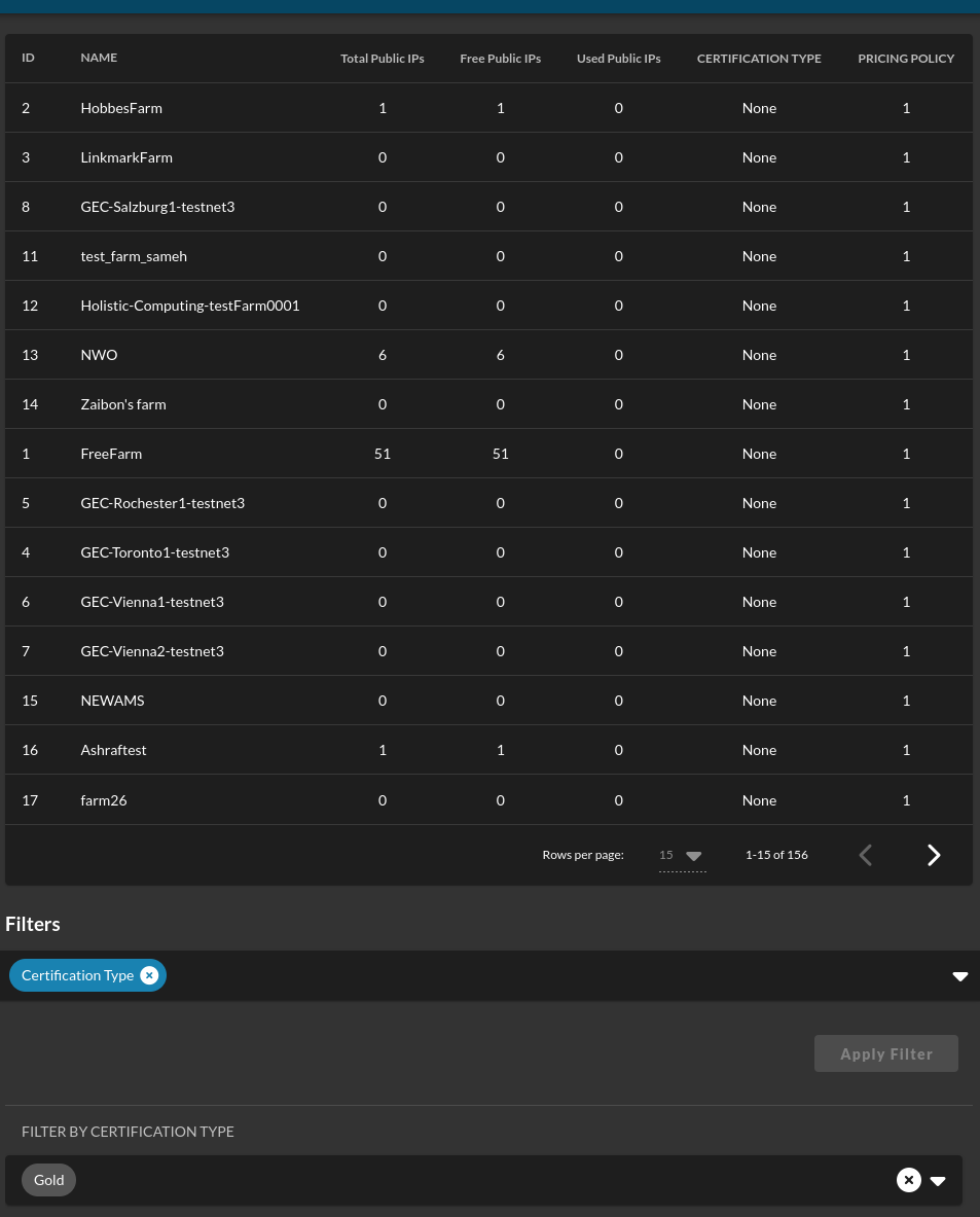 Farms: Certification Type Filter is not working · Issue #97 · threefoldtecharchive/tfgrid ...