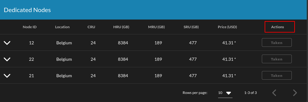 Dedicated Nodes Table Sorting · Issue #42 · threefoldtecharchive/tfgrid_dashboard · GitHub