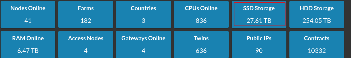 Incorrect Stats Conversion · Issue #182 · threefoldtecharchive/tfgrid_dashboard · GitHub