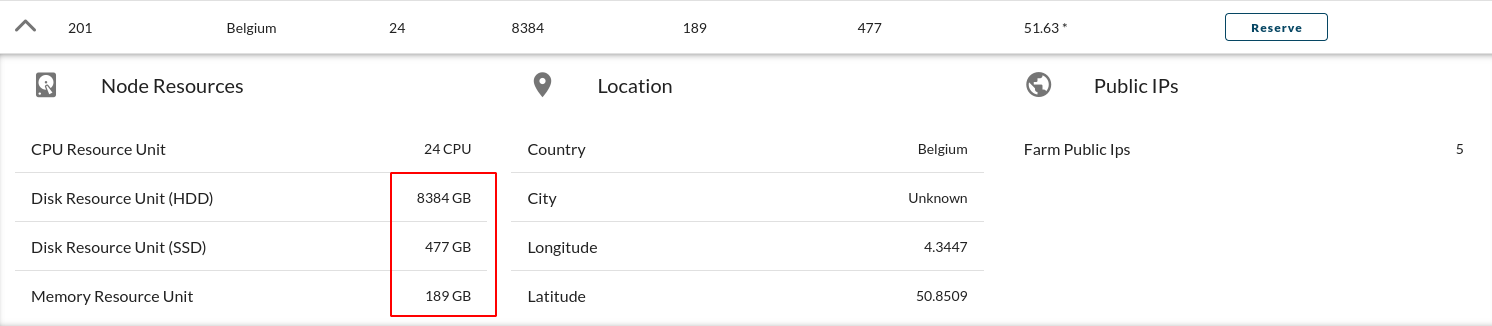 Incorrect Stats Conversion · Issue #182 · threefoldtecharchive/tfgrid_dashboard · GitHub