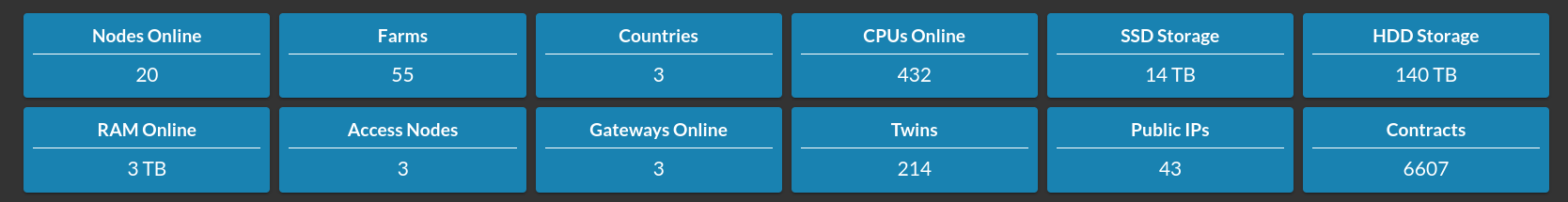 Incorrect Stats Conversion · Issue #182 · threefoldtecharchive/tfgrid_dashboard · GitHub