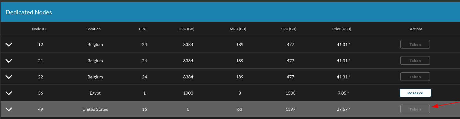 Add new dedicated node logic to the manual filter. · Issue #973 · threefoldtecharchive/grid ...
