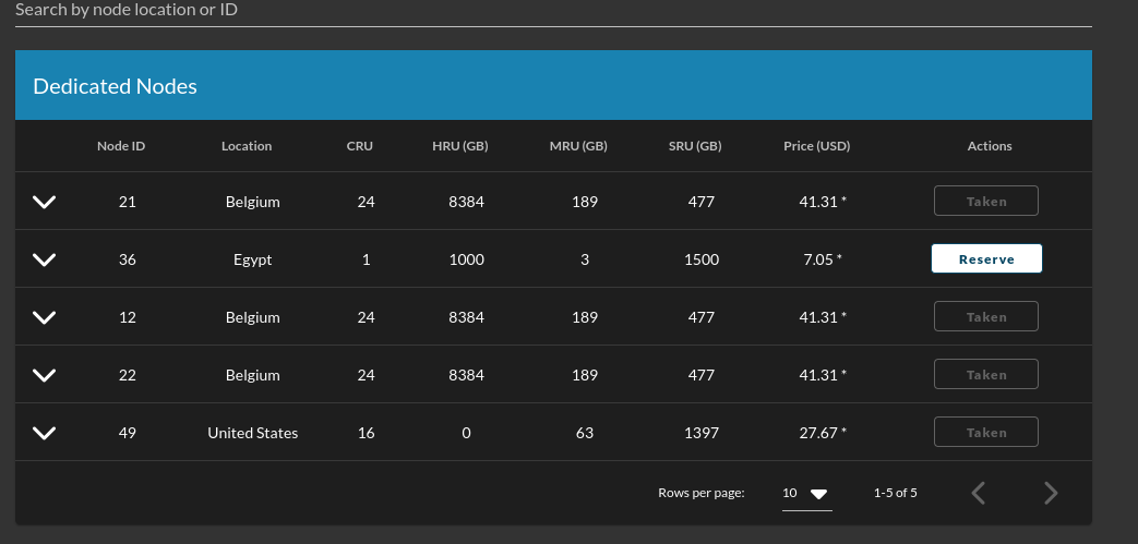 Rework dedicated nodes · Issue #126 · threefoldtecharchive/tfgrid_dashboard · GitHub