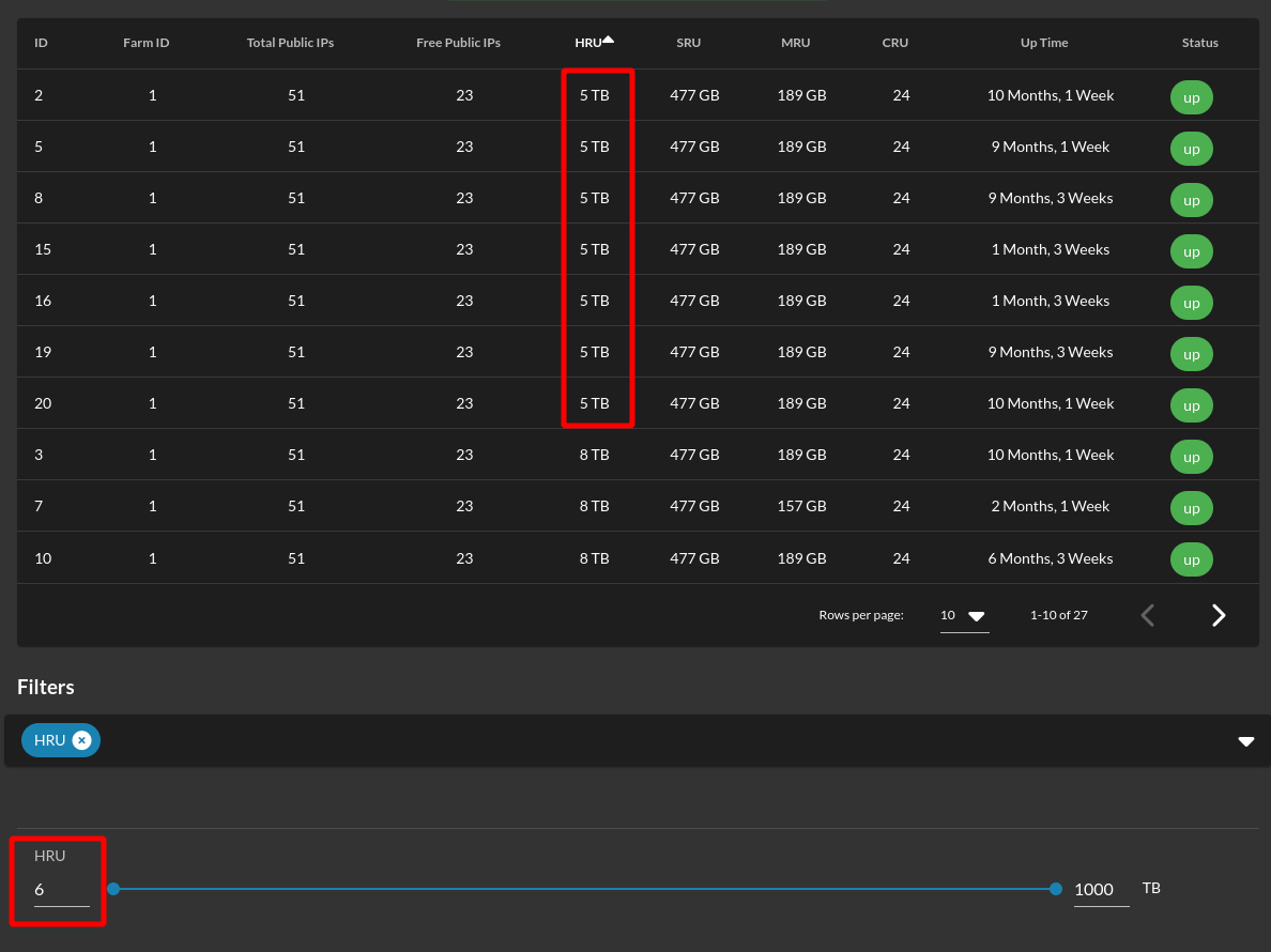 Explorer: `HRU` filter is not working correctly · Issue #285 · threefoldtecharchive/tfgrid ...