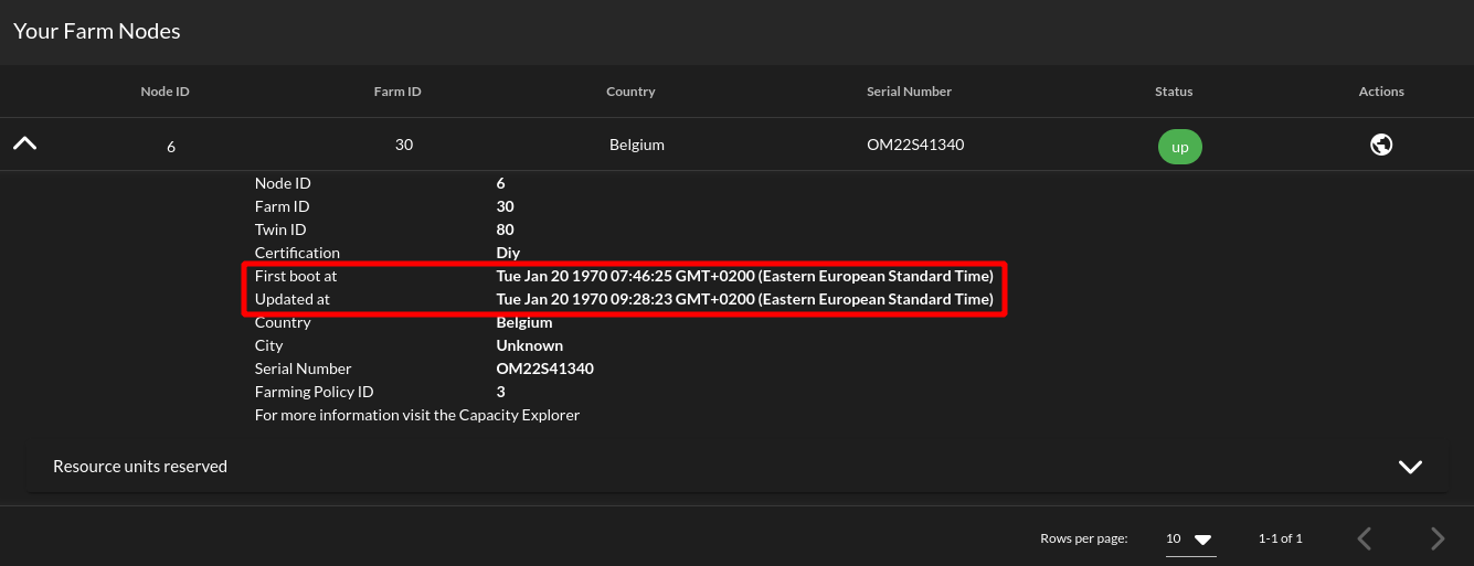Incorrect conversion for the created and updated at timestamps in the `Your Farm Nodes` table ...