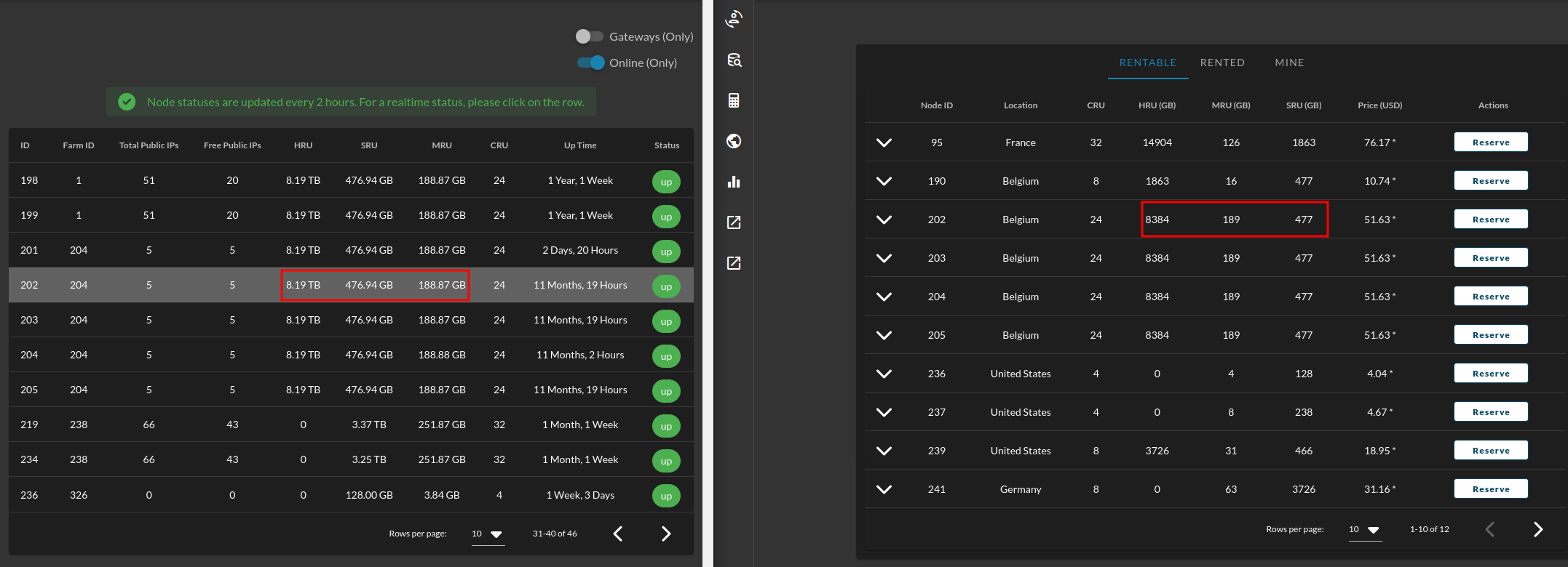 Inconsistency between the explorer and the dedicated nodes tables · Issue #46 · threefoldtech ...