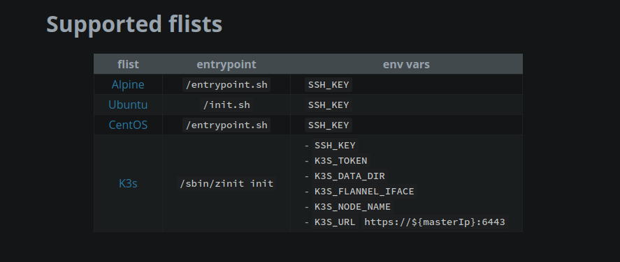 Outdated flists in the `Supported FLists` section · Issue #47 · threefoldtech/info_grid · GitHub