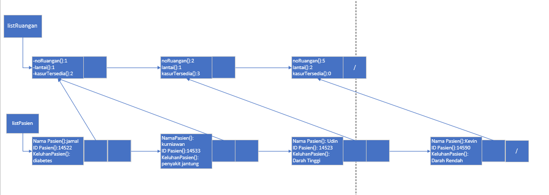 GitHub - zynexe/Tugas-Besar-Struktur-Data-Kelompok-11