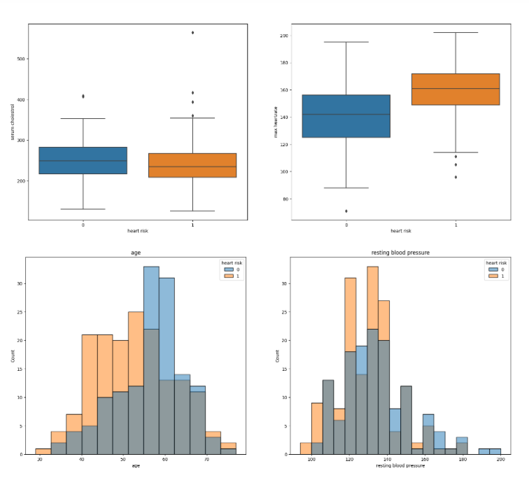 Github Aswanthanu Heart Disease Prediction Heart Disease Prediction