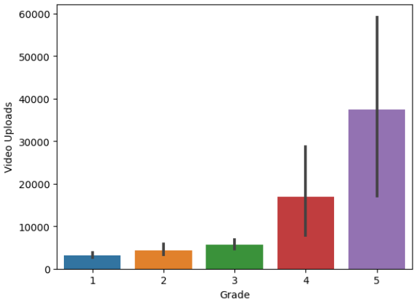 Github Aswanthanuyoutubedataset Using Pandas Numpy Matplotlib