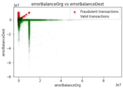 GitHub - AswanthAnu/Fraud-Transaction-detection: Fraud Transaction ...