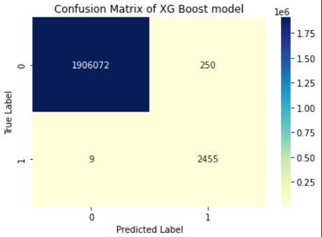 GitHub - AswanthAnu/Fraud-Transaction-detection: Fraud Transaction ...
