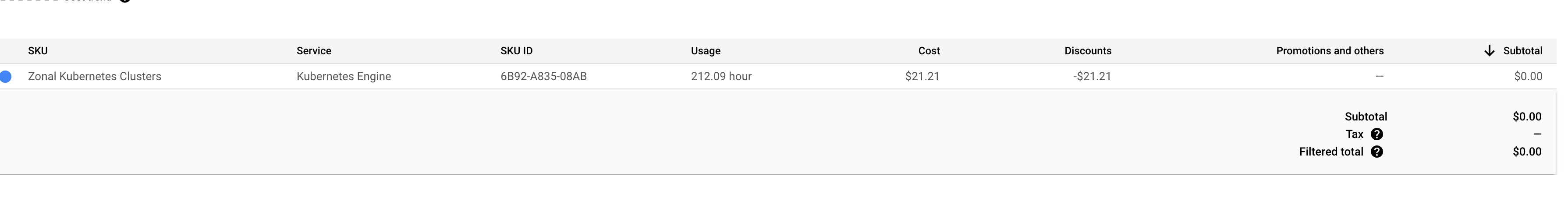 GKE cluster management free tier credit not reflected in Kubecost (with ...