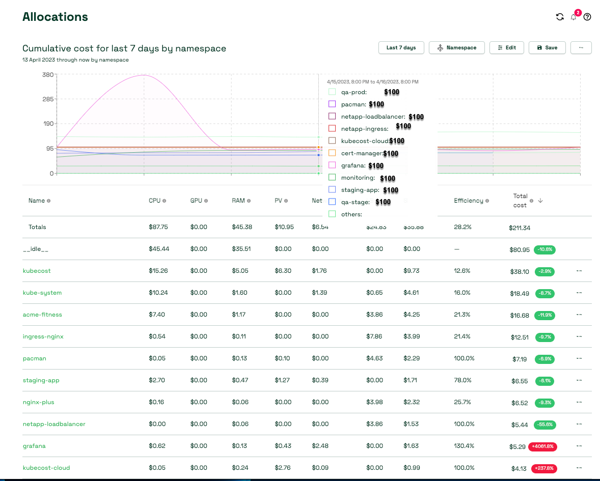 New Chart Type Request - Cost Over Time (Line Graph) · Issue #2162 ...