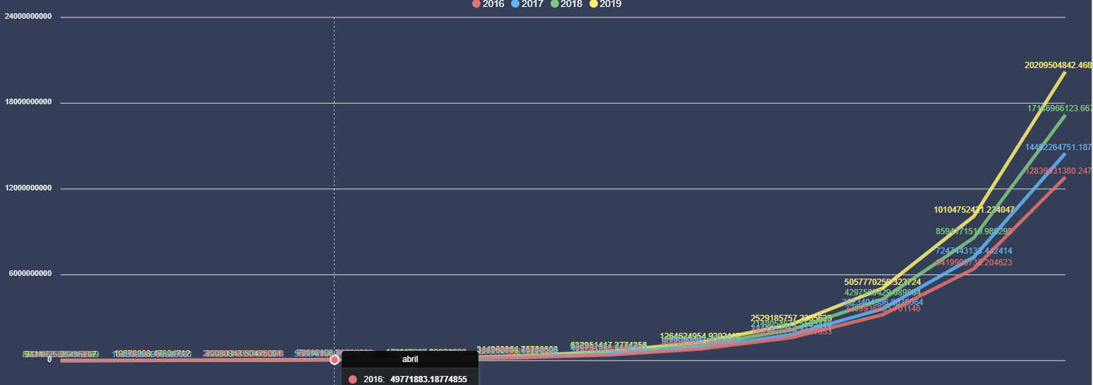Overlaping on line chart · Issue #1044 · apexcharts/apexcharts.js · GitHub