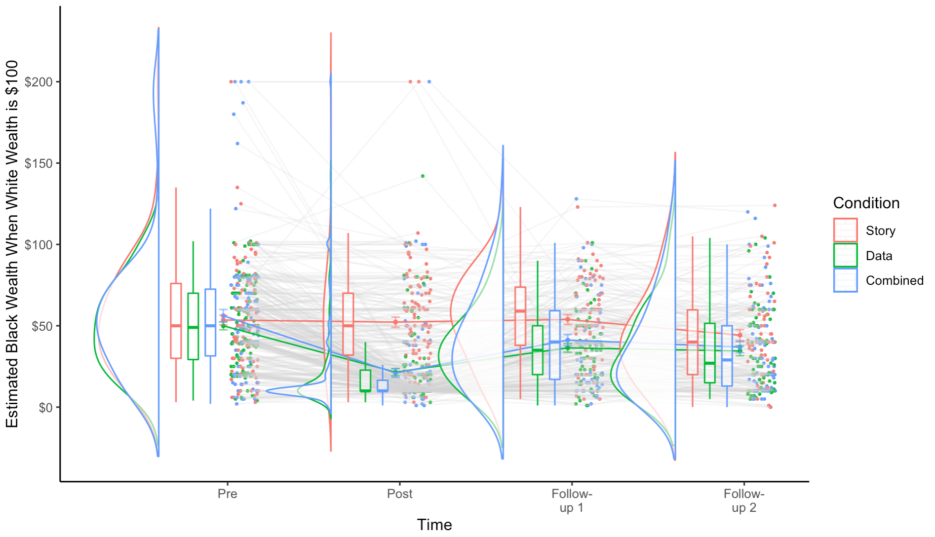 GitHub - leilah-harouni/RaincloudPlots: Creating raincloud plots for longitudinal data