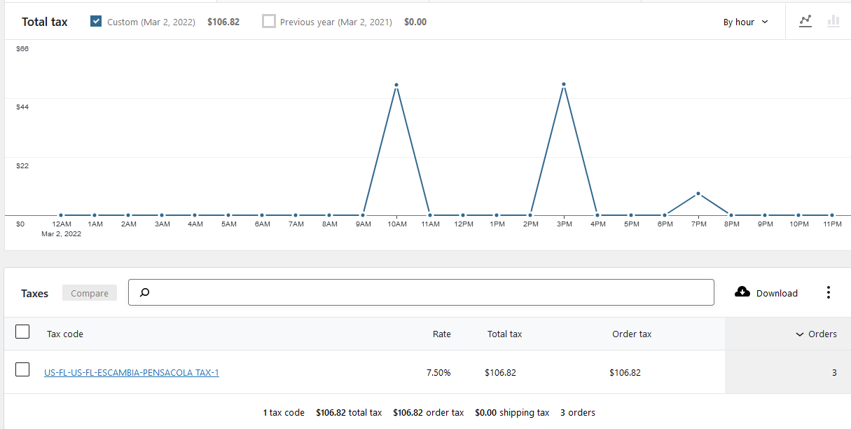 Woocommerce Reporting Automated Taxes Not Showing Correctly · Issue 32271 · Woocommerce