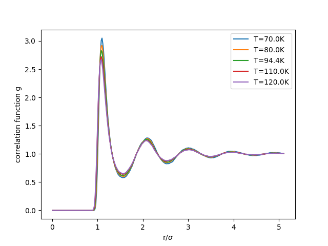 GitHub - 17IMMANUEL17/Liquid-Argon-Simulation: Simulation of Liquid Argon through Molecular ...