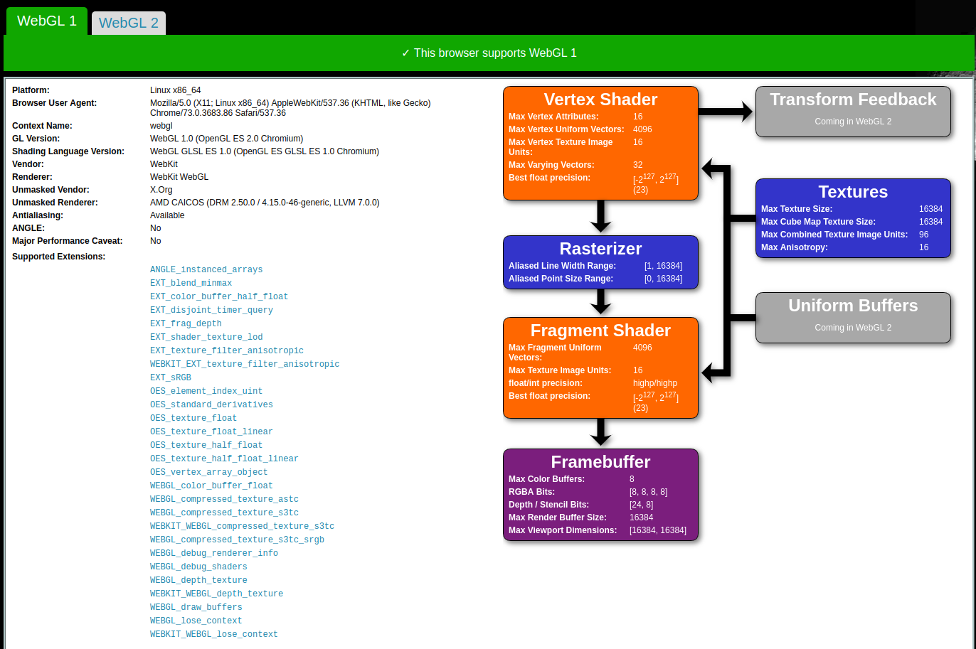 environment.ts:439 Registration of backend webgl failed · Issue #1313 · tensorflow/tfjs · GitHub