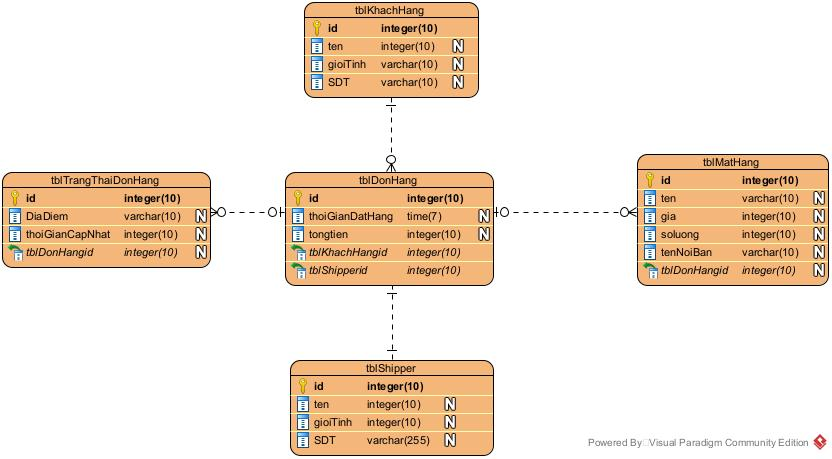 GitHub - Byt3DoCode/tacocloud
