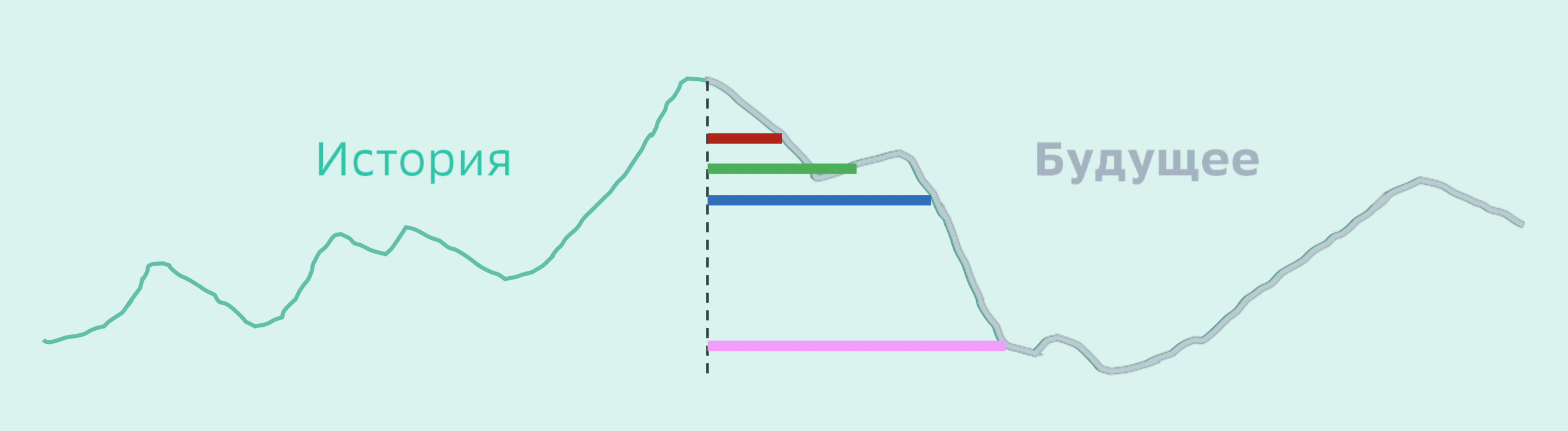GitHub - Sergey-Misyura/virtual-internship-sber: Виртуальная стажировка Сбер.