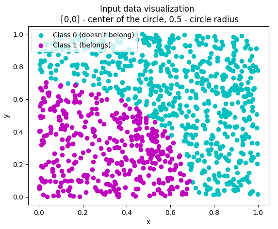 GitHub - DominikSty/Neural_network_for_data_represented_by_fuzzy_sets ...