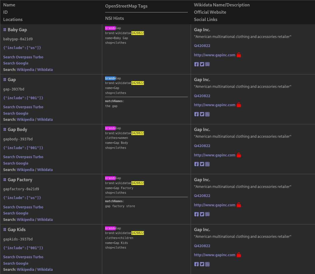 Brands and store formats · Issue #4772 · alltheplaces/alltheplaces · GitHub