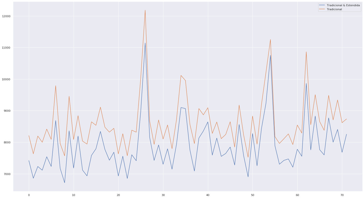 GitHub - brunnaneri/rossmann-store