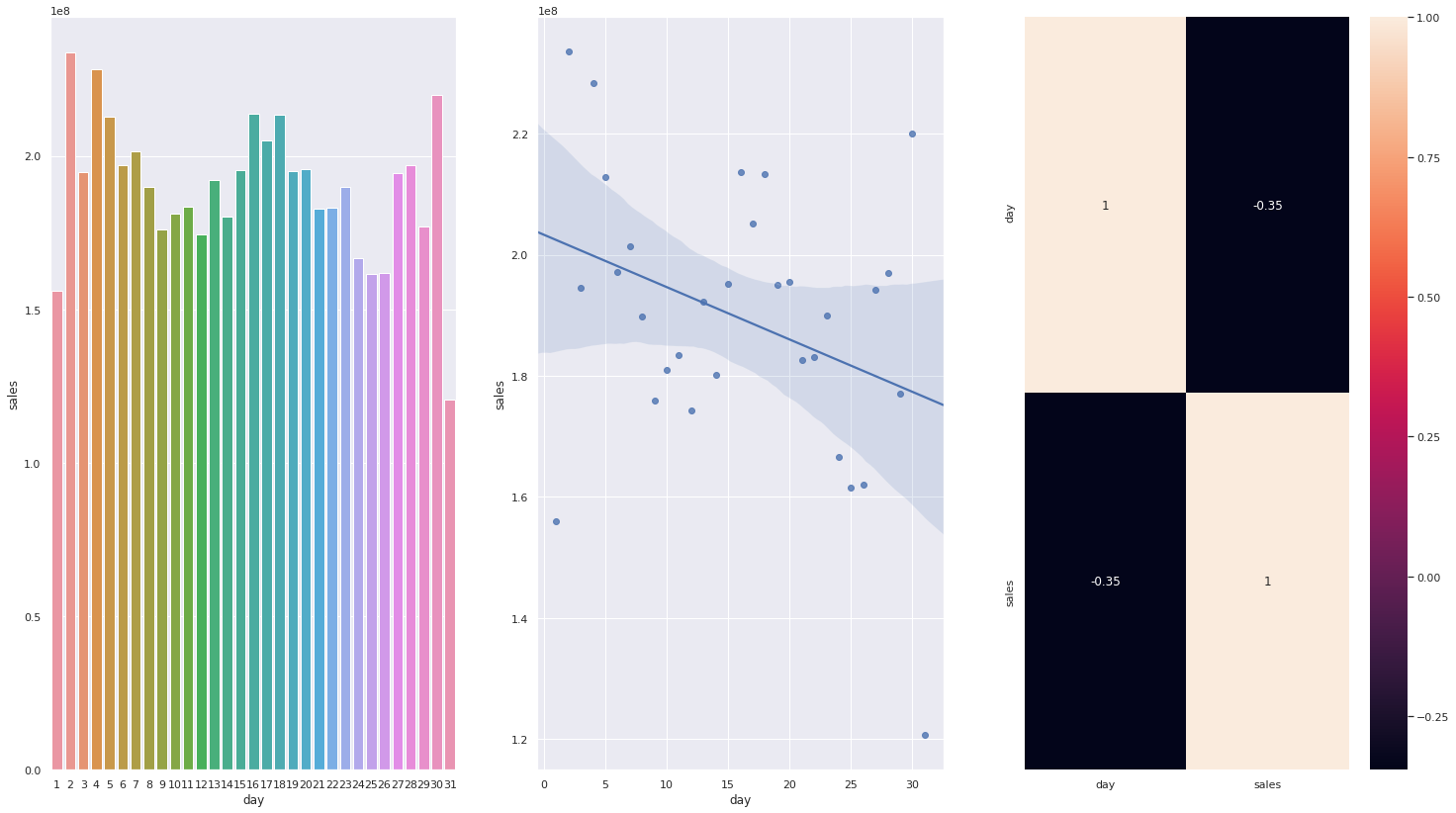 GitHub - brunnaneri/rossmann-store