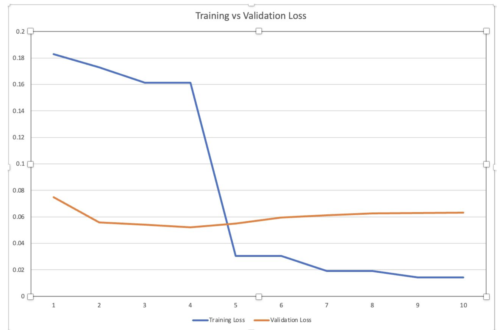 Github Pratik1808namedentityrecognition Named Entity Recognition Using Hugging Face