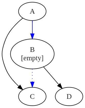 Multi-Conditional Switch Statements produce sub-optimal JIT code · Issue #46592 · dotnet/runtime ...