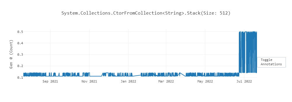 [Perf] Changes at 6/22/2022 11:10:17 PM · Issue #6476 · dotnet/perf-autofiling-issues · GitHub