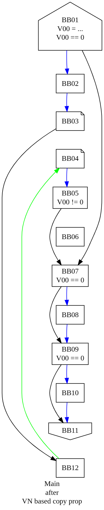 JIT: Incorrect redundant branch opts example · Issue #85892 · dotnet/runtime · GitHub