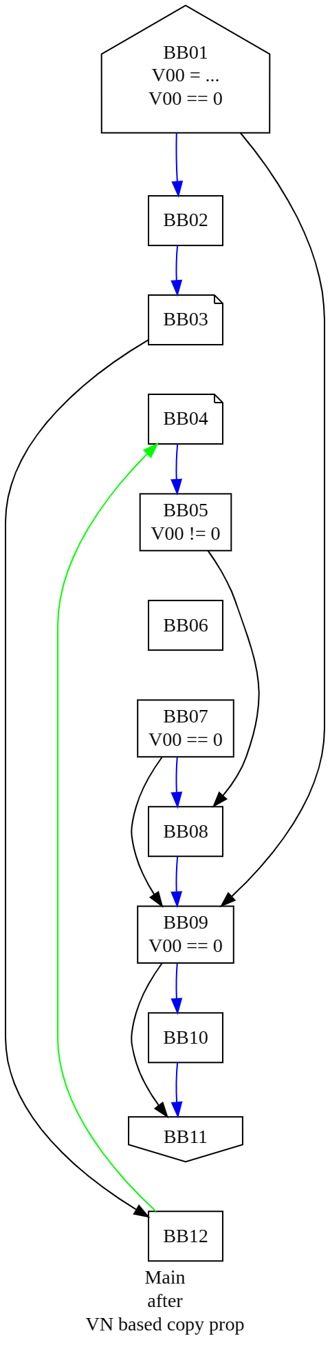 JIT: Incorrect redundant branch opts example · Issue #85892 · dotnet/runtime · GitHub