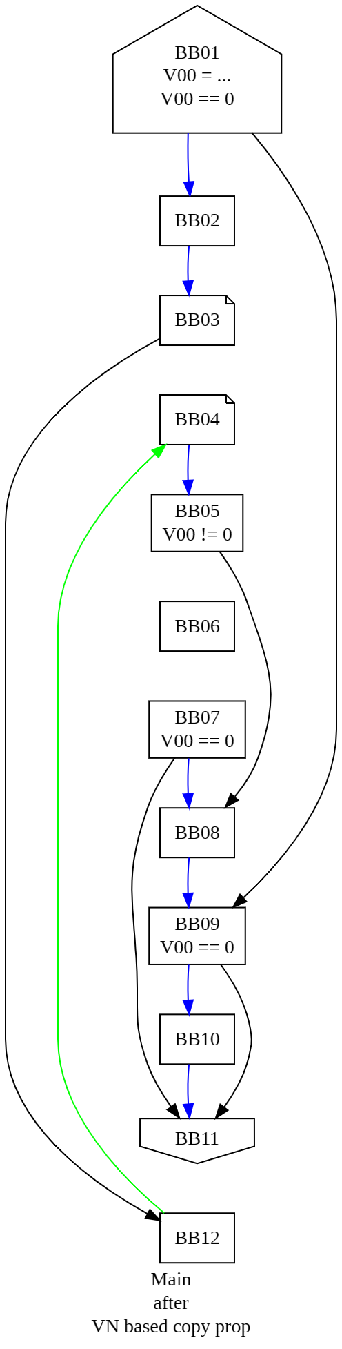 Jit Incorrect Redundant Branch Opts Example · Issue 85892 · Dotnet Runtime · Github