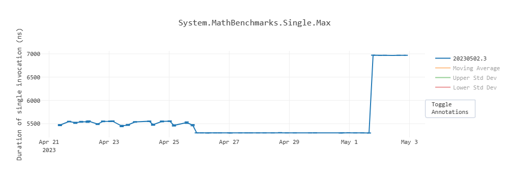 Regressions In System Mathbenchmarks Single · Issue 85711 · Dotnet Runtime · Github