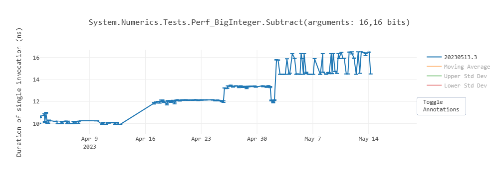 Regressions in System.Collections.Tests.Perf_BitArray · Issue #85472 ...