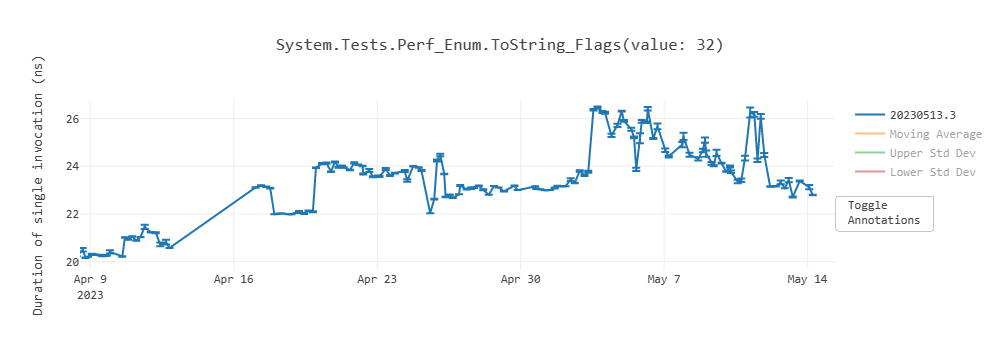 Regressions in System.Collections.Tests.Perf_BitArray · Issue #85472 ...