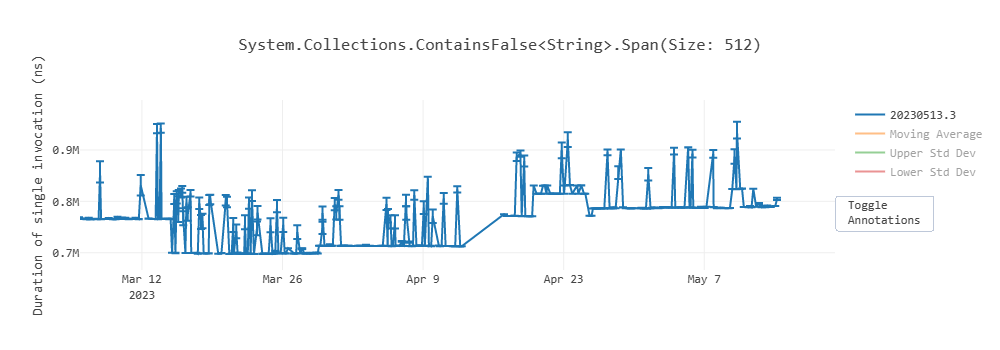 Regressions in System.Collections.Tests.Perf_BitArray · Issue #85472 ...