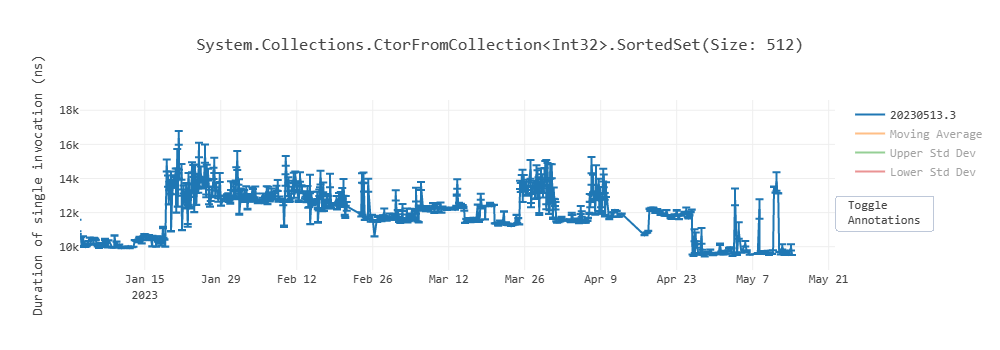 Regressions in System.Collections.CtorFromCollection · Issue #84900 · dotnet/runtime · GitHub